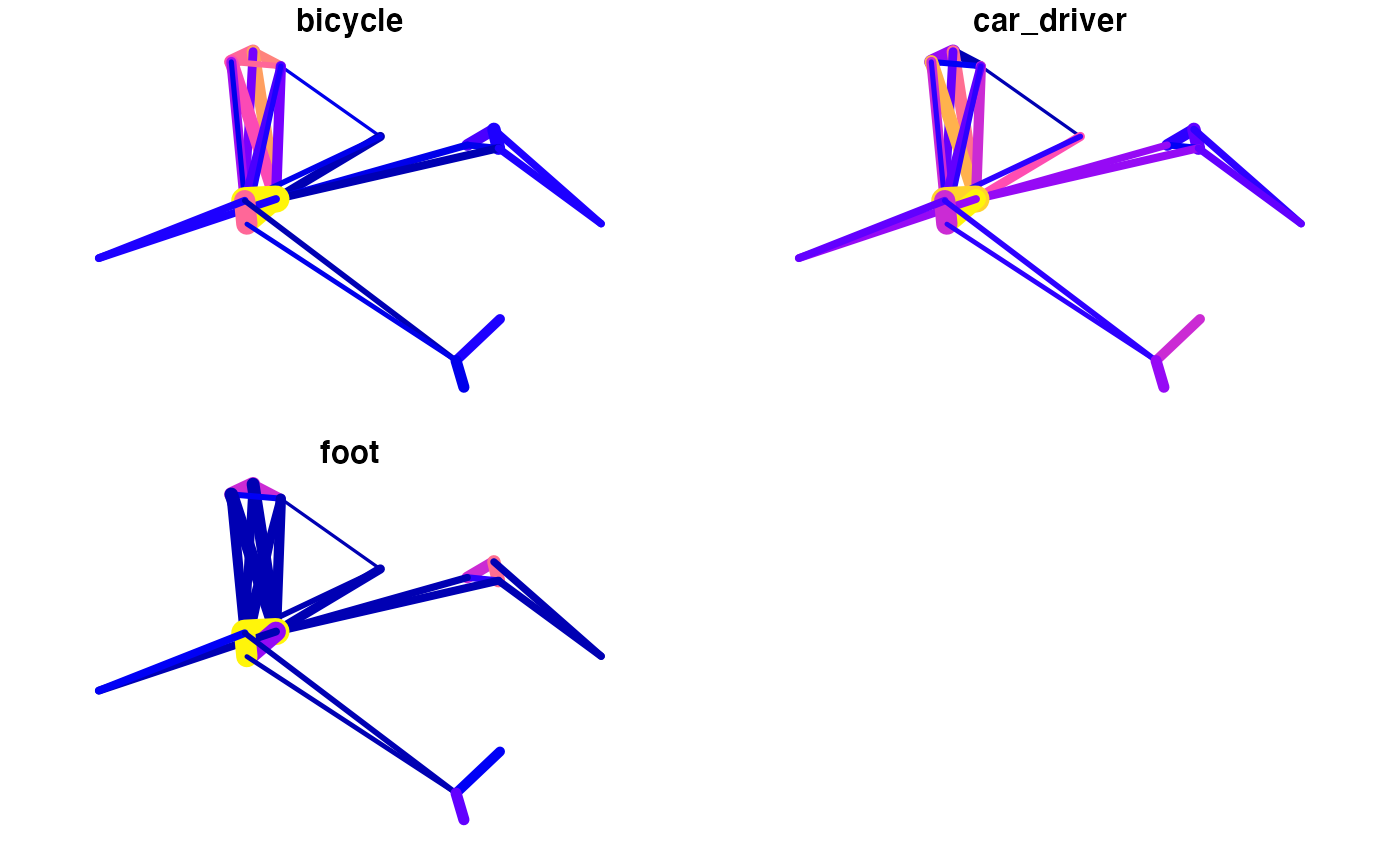 Introducing the pct package • pct